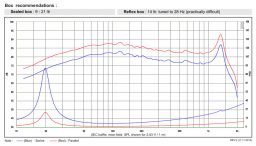 10″ SW26DAC76-3-DV / Aluminum - Sbacoustics