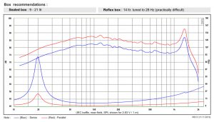 10″ SW26DAC76-3-DV / Aluminum - Sbacoustics