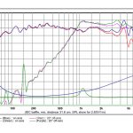 6″ SB16PFCR25-4-COAX - Sbacoustics