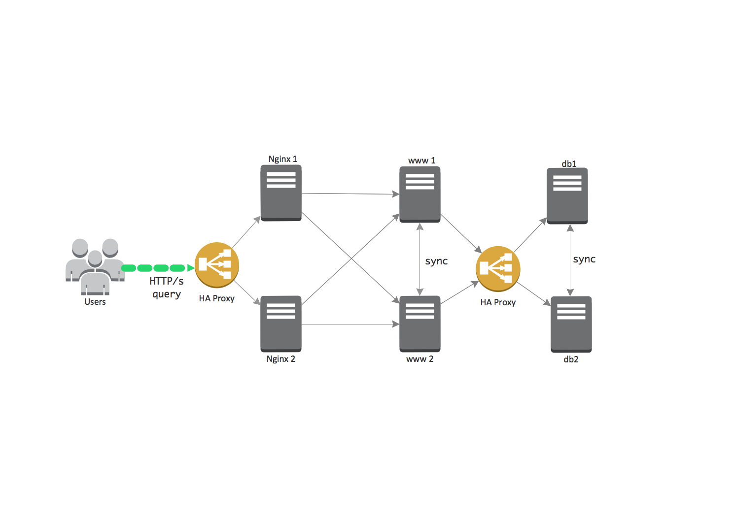 topologi-cluster-webserver - Sbacoustics