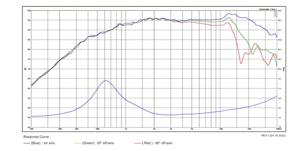 SB29SDNC-C000-4 / Fabric - Sbacoustics