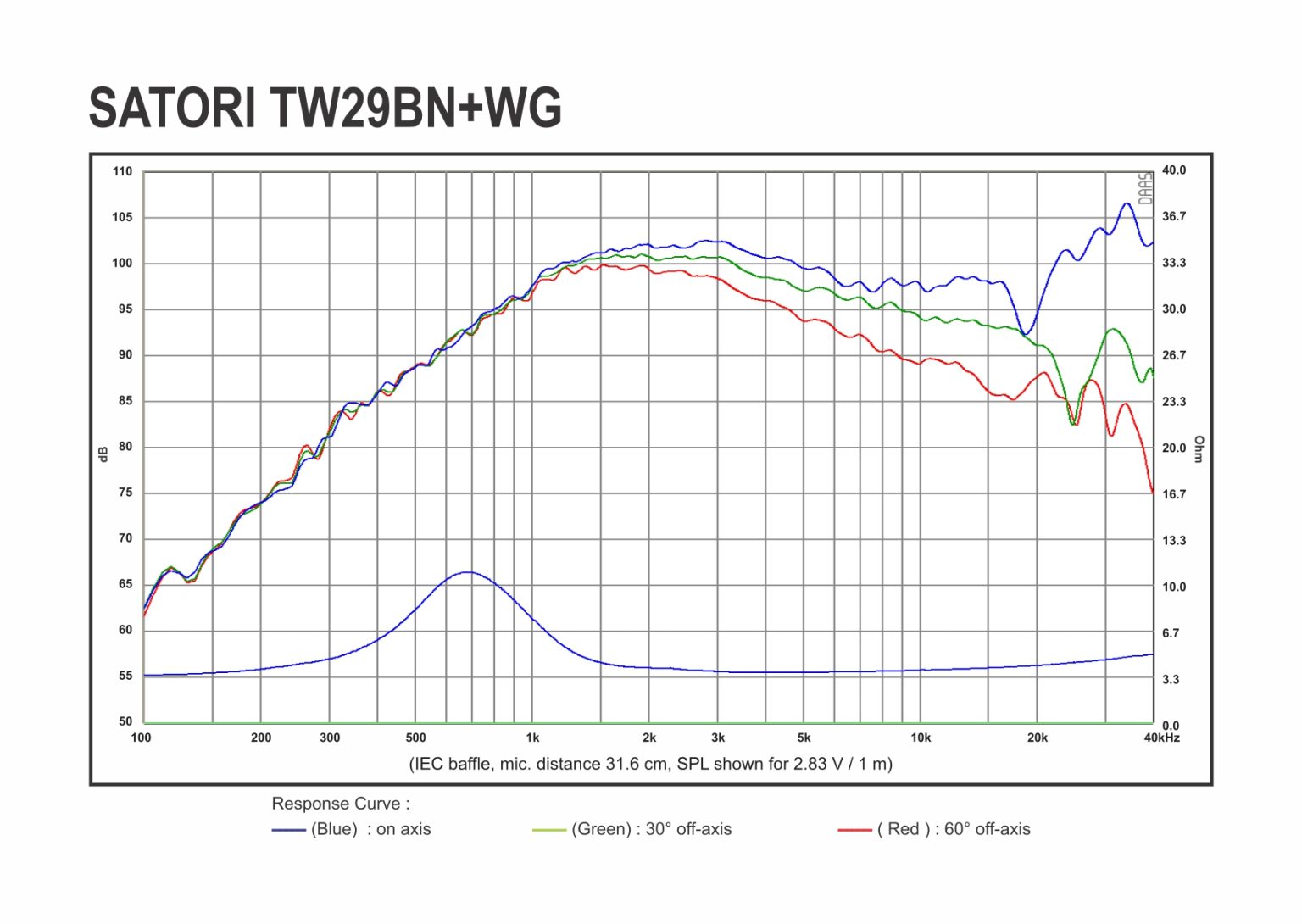 SATORI WG29-187 - Sbacoustics