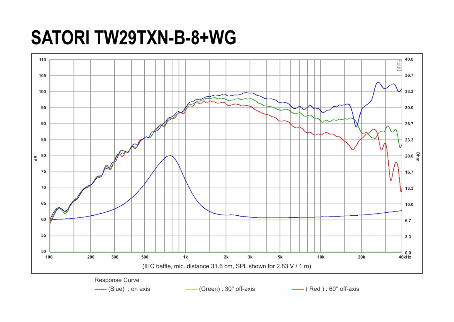 SATORI WG29-187 - Sbacoustics